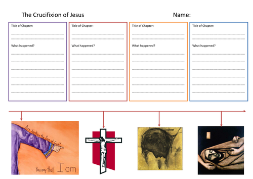 WJEC Eduqas: Christianity: Crucifixion of Jesus - Whole Lesson ...
