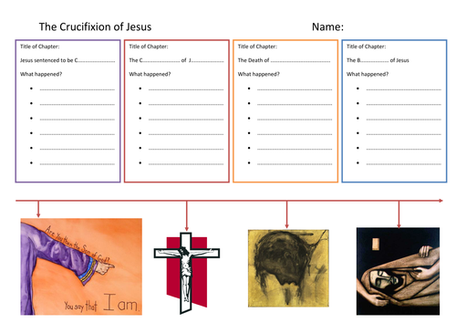 WJEC Eduqas: Christianity: Crucifixion of Jesus - Whole Lesson ...