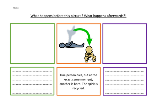 WJEC Eduqas Christianity: The Afterlife: Heaven and Hell - Whole Lesson ...