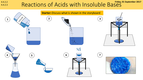 Chemical Changes - AQA Chemistry | Teaching Resources