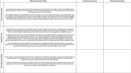 1930s Hollywood - The Development of Cinema | Teaching Resources