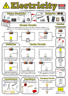 Year 4 Science Assessment: Electricity + Revision Sheet/Poster ...