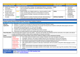SPEAKING USING PROMPTS LESSON AND RESOURCES | Teaching Resources