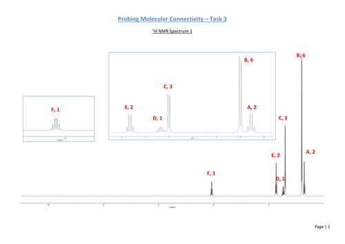 Alevel Chemistry Organic Analytical NMR tutorial - 1H & 13C | Teaching Resources