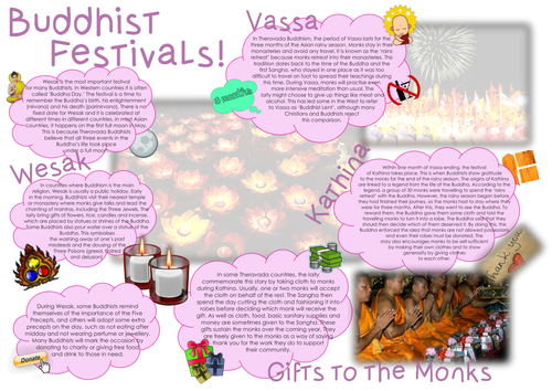 Buddhism: Buddhist Festivals Learning Mat / Information Sheet ...
