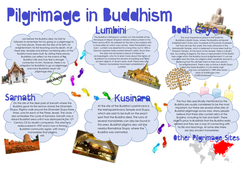 Buddhism: Pilgrimage in Buddhism Learning Mat / Information Sheet ...