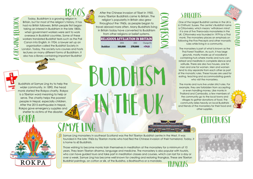 Buddhism: Buddhism in the UK Learning Mat / Information Sheet ...