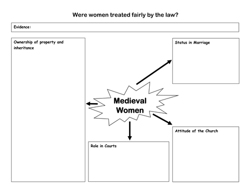 Crime and Punishment in late Medieval England (2-3 lessons) | Teaching ...