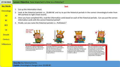 Chronological Timeline of History | Teaching Resources