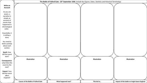 The Battle of Fulford Gate | Teaching Resources