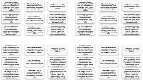 The Battle of Fulford Gate | Teaching Resources