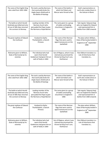 The Development of Norman Castles | Teaching Resources