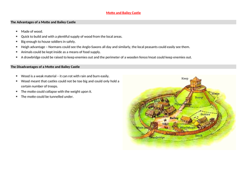 The Development of Norman Castles | Teaching Resources