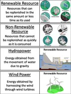 Renewable and Nonrenewable Resources Word Wall Cards | Teaching Resources