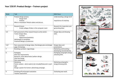 Year 7/8 Product Design SOW and work book | Teaching Resources