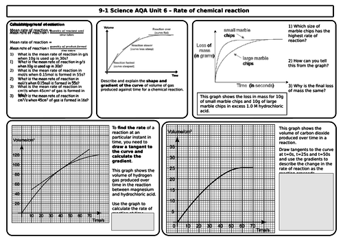 AQA GCSE Chemistry 2022 PowerPoint Revision Mat Bundle for Chemistry ...