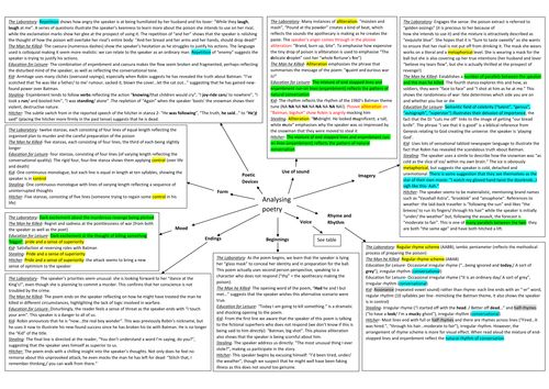 KS3 Poetry: Heroes and Villains- introduction to analysing and ...