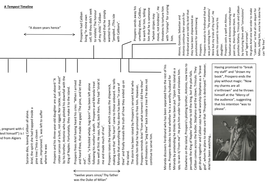 The Tempest: Prospero and Caliban- victims or villains? | Teaching ...
