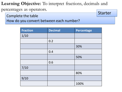 Converting between fractions, decimals and percentages (FDP) | Teaching ...