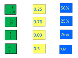 Converting between fractions, decimals and percentages (FDP) | Teaching ...