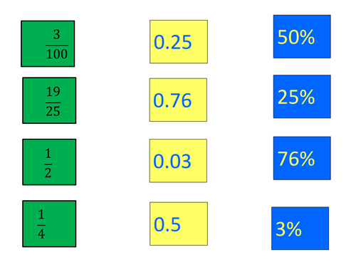 Converting between fractions, decimals and percentages (FDP) | Teaching ...