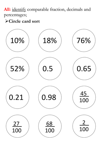 Converting between fractions, decimals and percentages (FDP) | Teaching ...