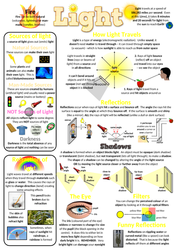 Year 6 Science Assessment: Light + Revision Sheet/Poster | Teaching ...