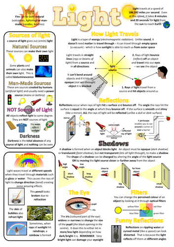 Year 6 Science Assessment: Light + Revision Sheet/Poster | Teaching ...