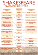 Shakespeare Display | Teaching Resources