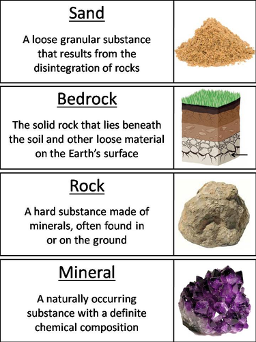 Rocks and Minerals Word Wall Cards | Teaching Resources
