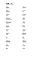 Mi familia vocab | Teaching Resources