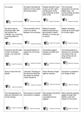WJEC Eduqas: Issues of Human Rights: Cards For Humanity Revision Game ...