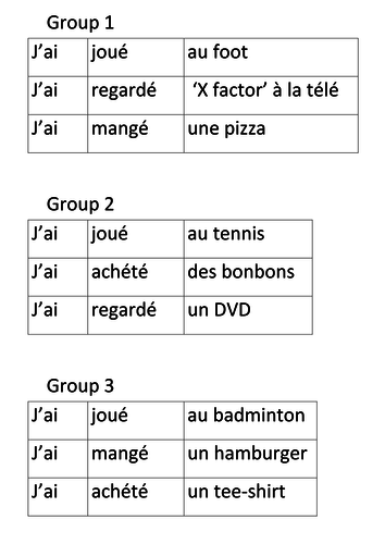 Le week-end dernier - The Perfect Tense | Teaching Resources