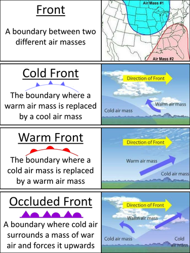 Weather Word Wall Cards | Teaching Resources