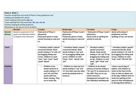 Phase 4 week 1 Letters and Sounds | Teaching Resources