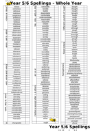 Year 5/6 Spelling Words New Curriculum | Teaching Resources