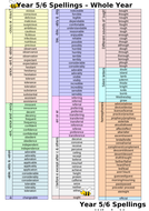 Year 5/6 Spelling Words New Curriculum | Teaching Resources