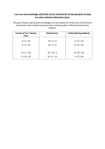 Maths Goal - Addition and Subtraction (Related Facts) | Teaching Resources