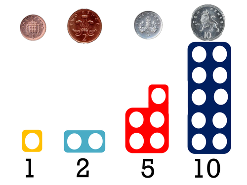 Numicon and British coins bank | Teaching Resources