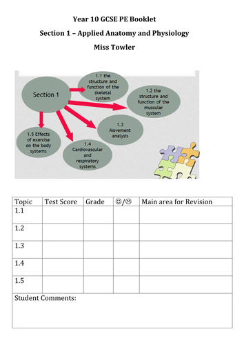 OCR GCSE PE - NEW SPECIFICATION - Applied anatomy and physiology ...
