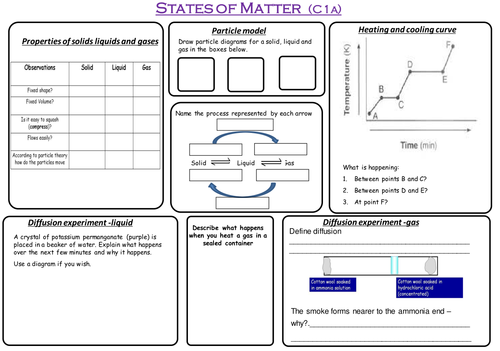 States of matter and Atomic structure revision mat (Edexcel C1a and C1c ...