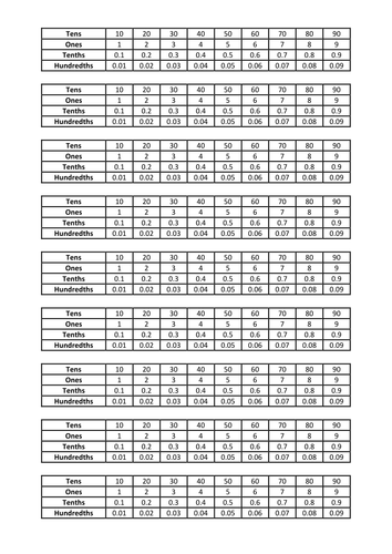 KS2: Gattegno Charts | Teaching Resources