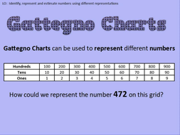 KS2: Gattegno Charts by mrajlong - Teaching Resources - Tes