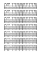 KS2: Gattegno Charts | Teaching Resources