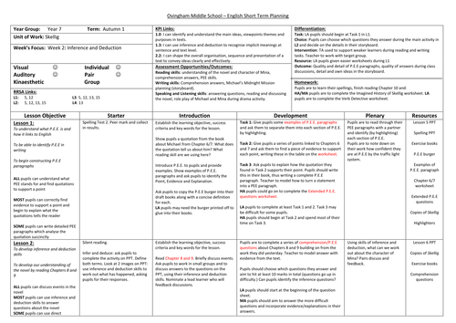 ‘Skellig’: Year 6 Scheme of Work | Teaching Resources