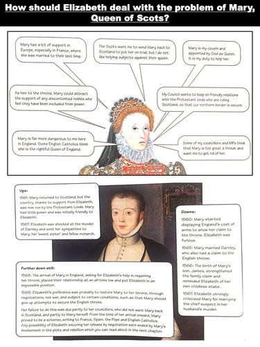 L8 Elizabeth - The Arrival of Mary Queen of Scots | Teaching Resources