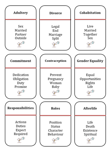 WJEC Eduqas GCSE Religious Studies Key Words Taboo Card Game | Teaching ...
