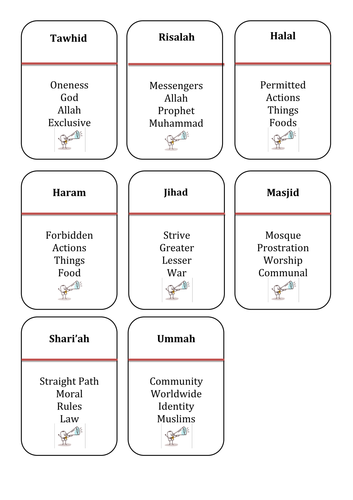 WJEC Eduqas GCSE Religious Studies Key Words Taboo Card Game | Teaching ...