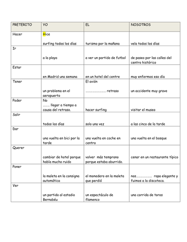 KS4 Spanish - Holidays: preterite practice | Teaching Resources