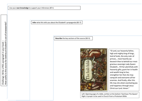 Elizabeth I and Propaganda | Teaching Resources